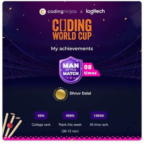 Dhruv Singh Dalal On Linkedin Coding World Cup