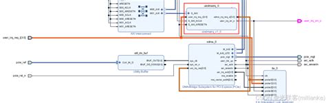 [米联客 xilinx h3 cz08 7100] fpga pcie通信方案 xdma win 连载 03基于xdma实现pcie通信方案
