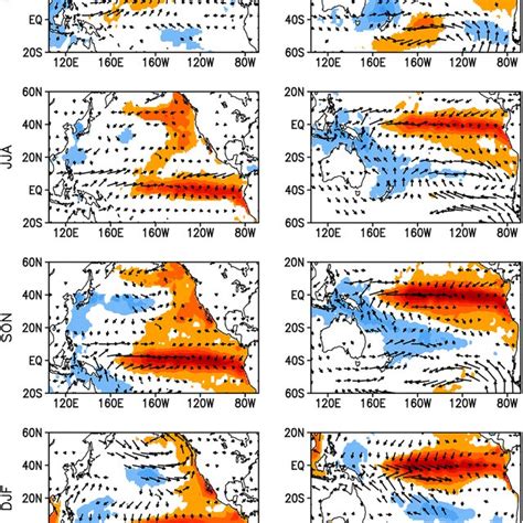 Regressions Of The Observed 3‐month Averaged Sea Surface Temperature