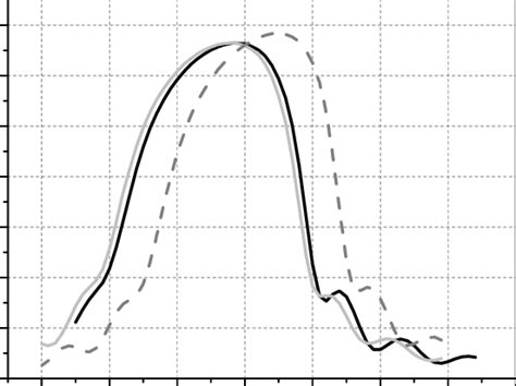 Results Of Euv Reflectance Measurements On Mosicru Multilayer Download Scientific Diagram
