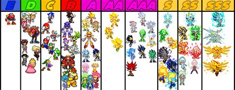 Character Power Level Chart Blueink By Theblueink On Deviantart