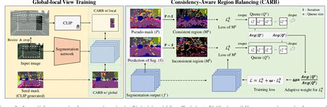 Figure 2 From Weakly Supervised Semantic Segmentation For Driving Scenes Semantic Scholar
