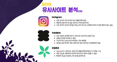 GitHub Woongwhee LemongProject BackEnd Spring Api Server Repository