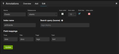 Annotations Grafana Documentation