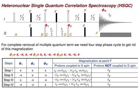 Ppt Matrix Representation Of Spin Operator Powerpoint Presentation