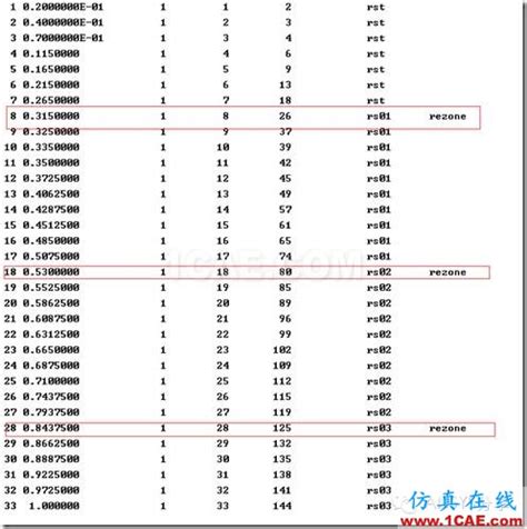 Ansysapdl对非线性自适应的裂纹张开仿真分析ansys培训、ansys有限元培训、ansys Workbench培训、ansys视频