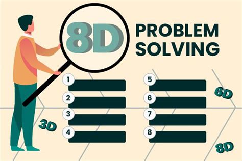 Understanding The 8d Problem Solving Methodology Adebayo Olanrewaju