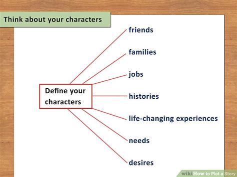How To Plot A Story With Examples WikiHow