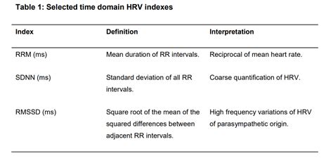 Getting The Pulse Technical Insights Into Edge Impulses New Hr And Hrv Blocks