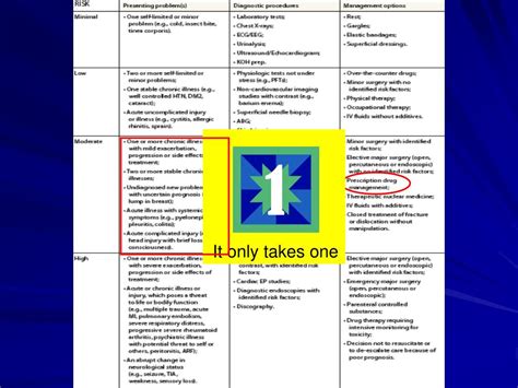 PPT E M Documentation Coding PowerPoint Presentation Free Download ID