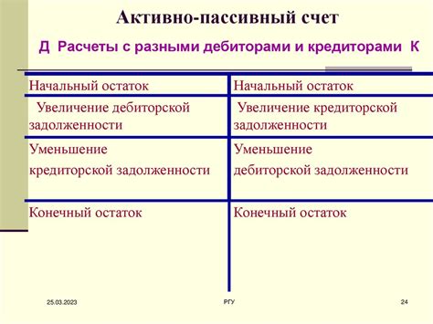 План счетов и документация Расчеты с подотчетными лицами презентация онлайн