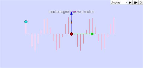 electromagnetic wave propagation simulation tutorial fasrmye