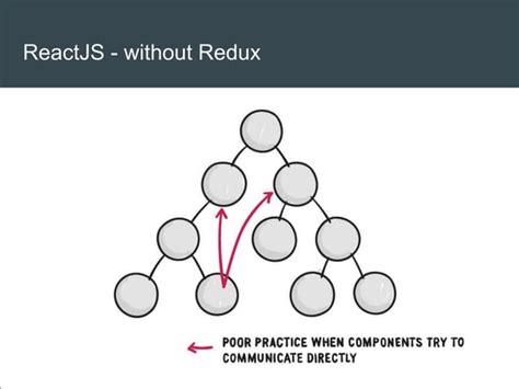 006 React Redux Framework Ppt