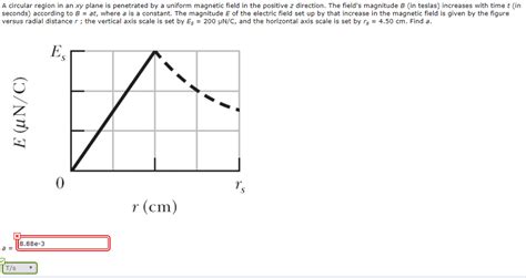 Solved A Circular Region In An Xy Plane Is Penetrated By A