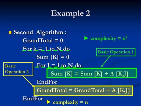 Ppt Data Structures And Algorithms Introduction To Algorithms Powerpoint Presentation Id 2413040