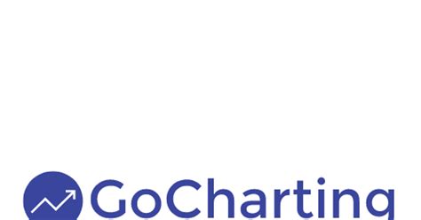 Gocharting Trading Assam About Me