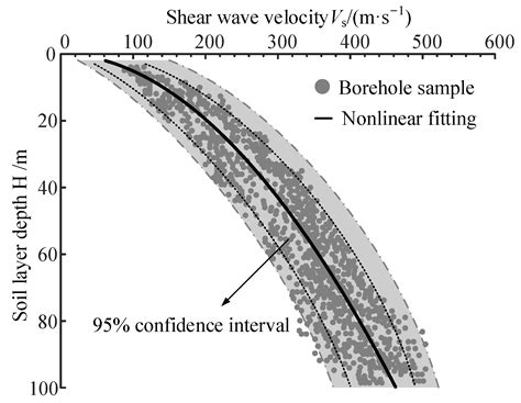 Simulation Method And Application Of Non Stationary Random Fields For