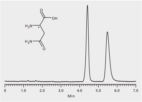 Hplc Analysis Of Asparagine Enantiomers On Astec® Chirobiotic® T 23 °c Application For Hplc