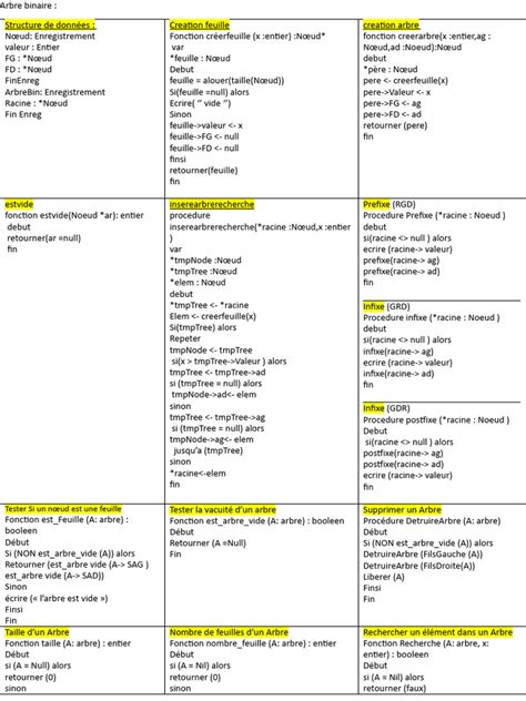 Arbre Binaire Pdf