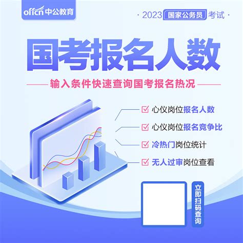 国考报名人数