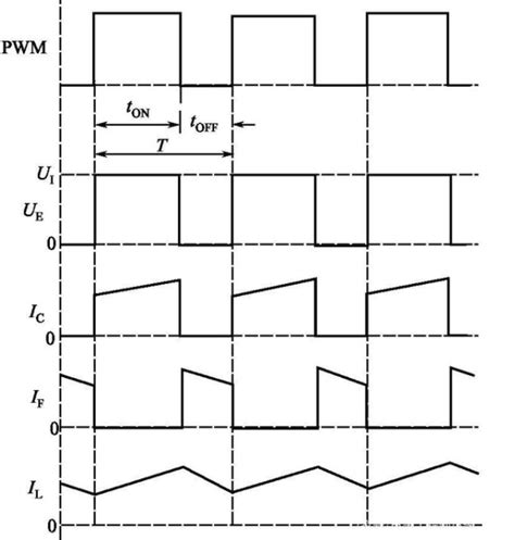 Introduction To Buck Boost And Buck Boost Converters Utmel
