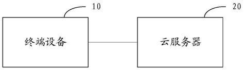 Abnormality Detection Method And Device And Storage Medium Eureka
