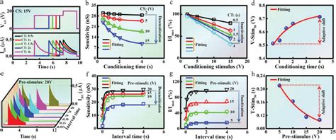 The Controllable Adaptive Sensitivity And Desensitization Behavior A