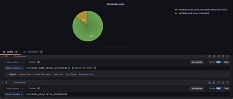 How To Get The Number Of Pods That My Kubernetes Cluster Is Able To