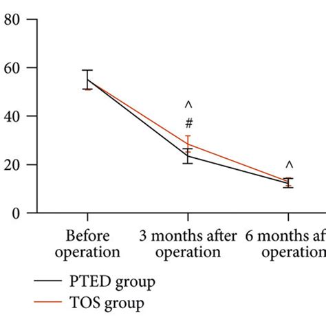 The Safe Triangle Approach A And The Kambins Triangle Approach B