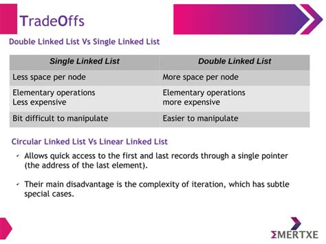 Data Structures And Algorithm Design Using C Ppt