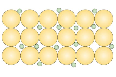 Density Of Solids Liquids And Gases Hyperlearning Science Ks3