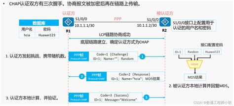 广域网技术ppp、pppoe、mpls、sr（分段路由技术）（hcia） Csdn博客