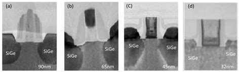 Eda探索丨第10期：窄沟道效应与反窄沟道效应 知乎