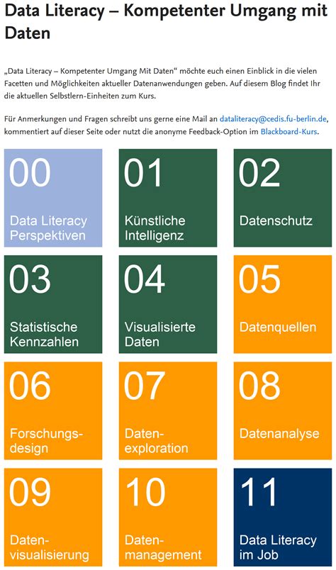Übersicht Multimediales Blended Learning Mit Wordpress Und H5p