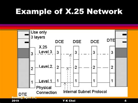 Chapter X And Network Management Ppt Download