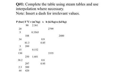 Solved Q Complete The Table Using Steam Tables And Use Chegg