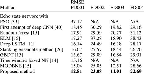 Performance Comparison With State Of The Art Methods Download