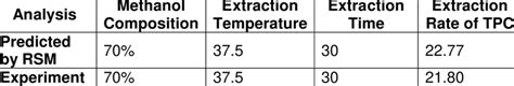 Result Of Experimental Verification Download Scientific Diagram