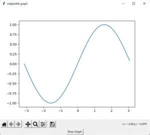 PythontkinterのGUIにmatplotlibのグラフを表示する イメージングソリューション
