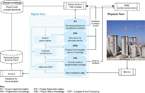 DTC Workflow From Sacks Et Al 2020 Download Scientific Diagram