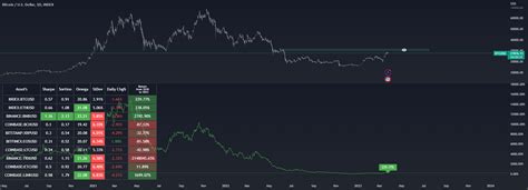 Asset Selection Indicator By VanHelsing By VanHe1sing TradingView