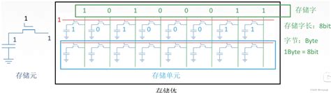 组成原理备考学习 day1 （第一章） csdn博客