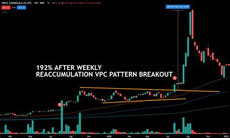 Volatility Contraction Pattern Vcp Strategy Dot Net Tutorials