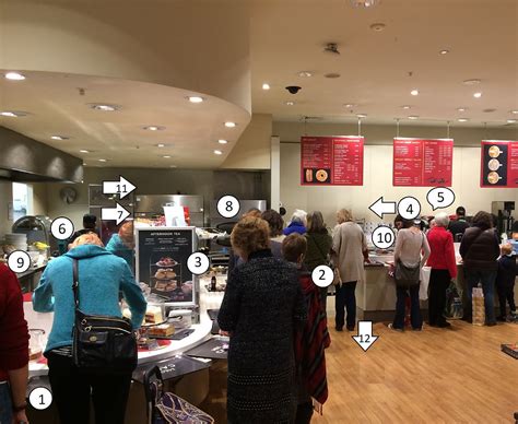 Kaizen Examples In Real Everyday Life ⎸ Sempai Lean Blog