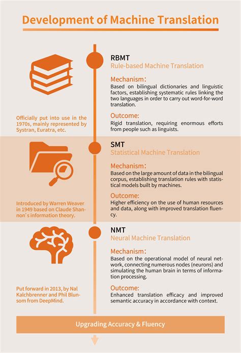 Building Bridges With Machine Translation Memory Chips Help Erase Language Barriers Sk Hynix