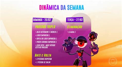 Dinâmica da semana do BBB 24 Saiba quem está na mira da liderança do