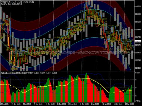 Strike Intraday Breakout Trading System ⋆ Great Mt4 Indicators Mq4 Or