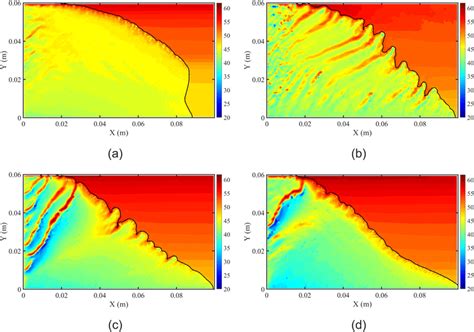 Average Sn Concentration After 300s Of The Pb 48wt Sn Alloy Download Scientific Diagram