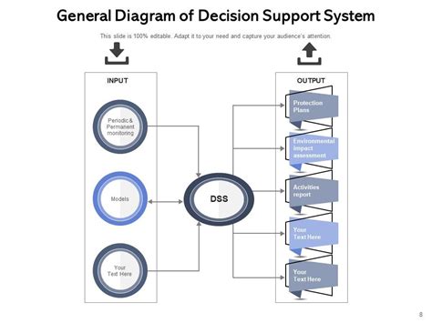Decision Support System Diagram