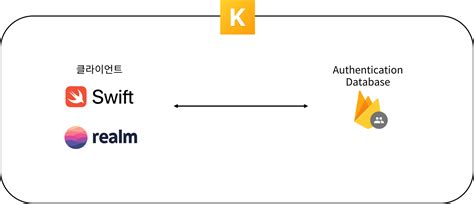 K Talk Github
